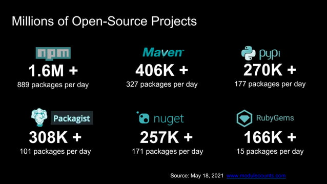 Intro to open source - 101 presentation | PPTX | Shareware and Freeware ...
