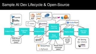Intro to open source - 101 presentation | PPTX