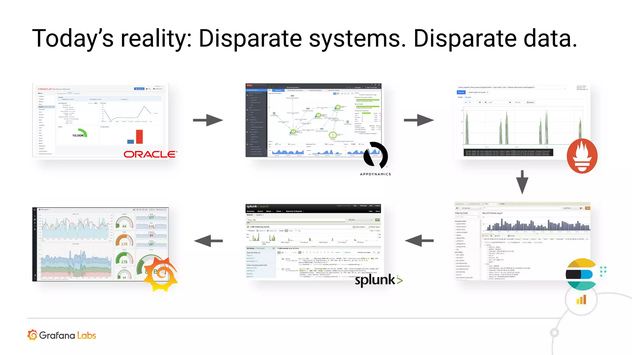 Intro to open source observability with grafana, prometheus, loki, and tempo(2).pptx