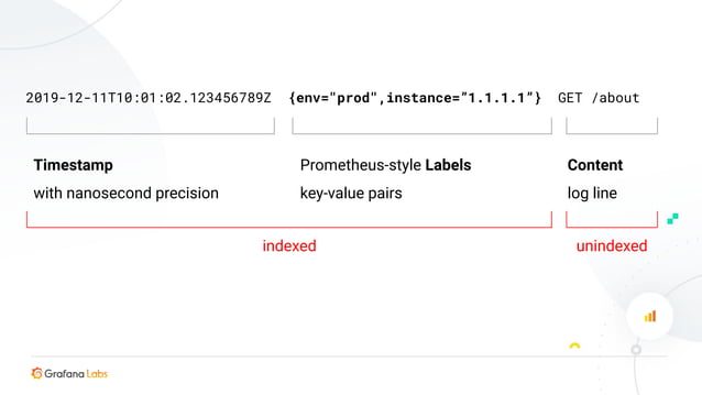 Intro to open source observability with grafana, prometheus, loki, and tempo(2).pptx | Computer ...
