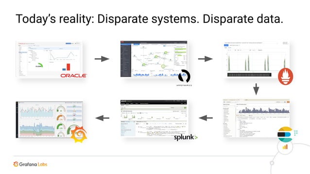 Intro to open source observability with grafana, prometheus, loki, and tempo(2).pptx | Computer ...