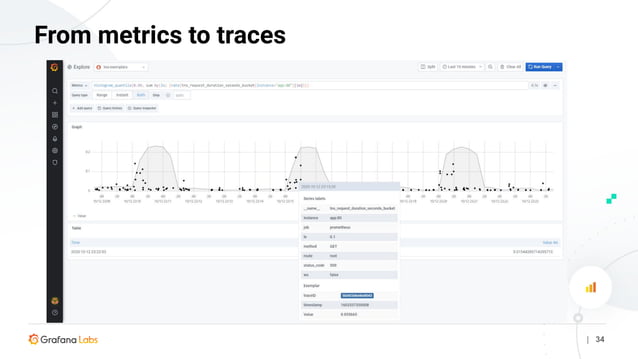Intro to open source observability with grafana, prometheus, loki, and tempo(2).pptx | Computer ...