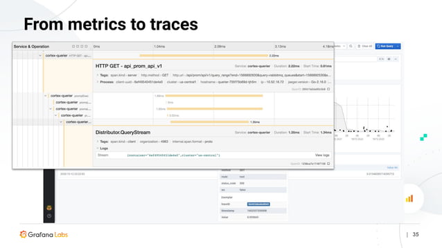 Intro to open source observability with grafana, prometheus, loki, and tempo(2).pptx | Computer ...
