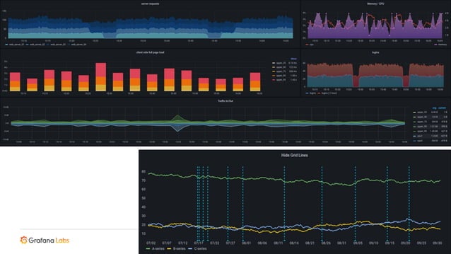 Intro to open source observability with grafana, prometheus, loki, and ...