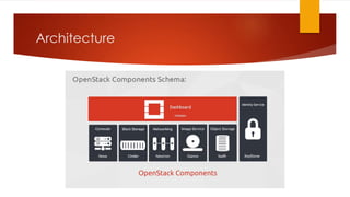 Intro to OpenStack | PPT