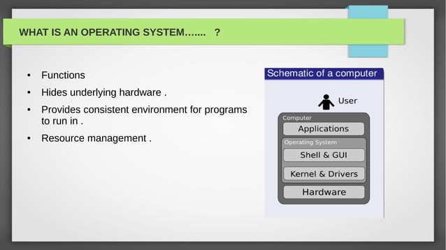 Intro to operating_system | PPT