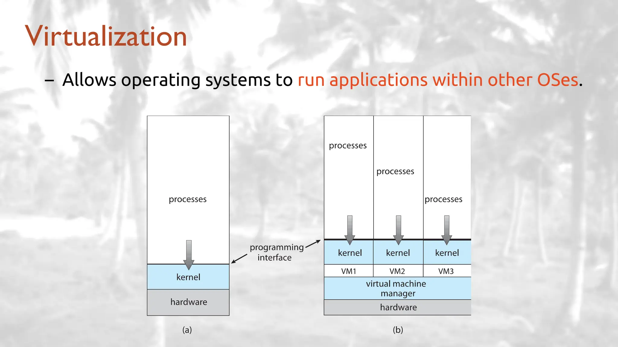 Introduction To Operating System Lecture 1 Ppt