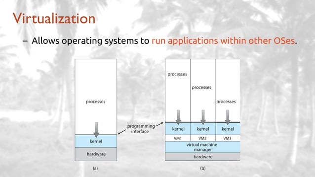 Introduction to Operating System - Lecture 1 | PPT