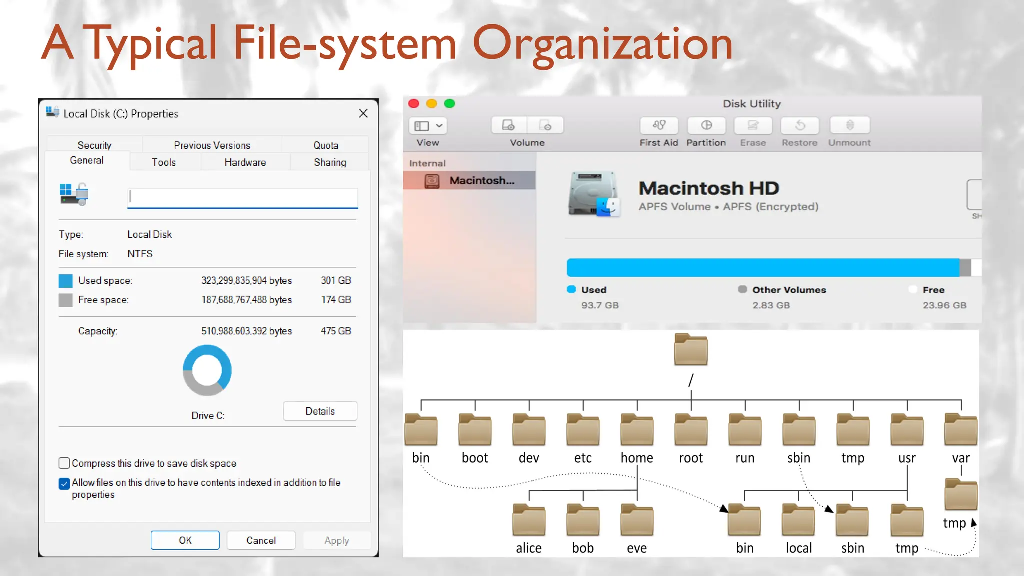 Introduction To Operating System Lecture 2 Ppt