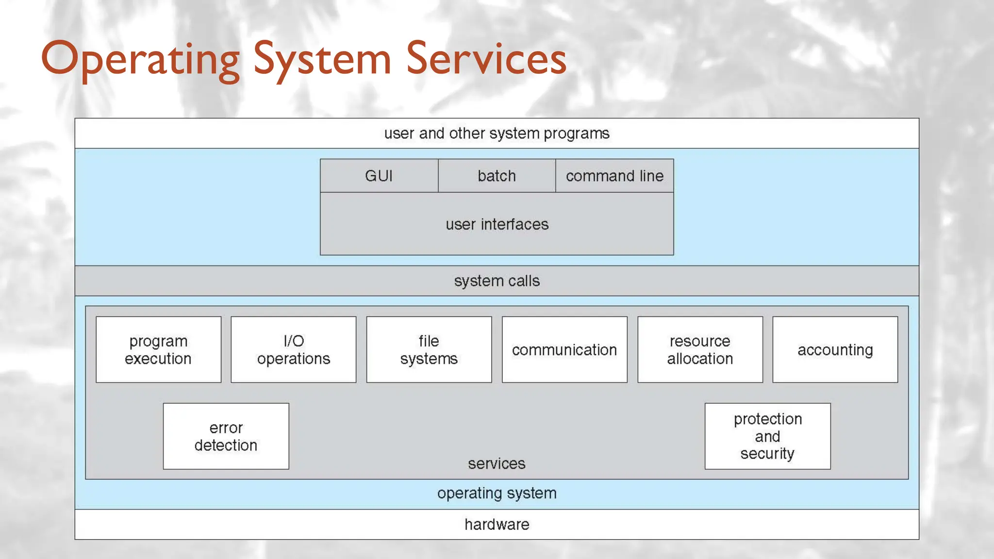 Introduction To Operating System Lecture 2 Pdf 5781