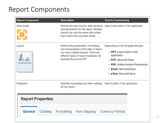 Introduction to Oracle Fusion BIP Reporting | PDF | Desktop Publishing ...