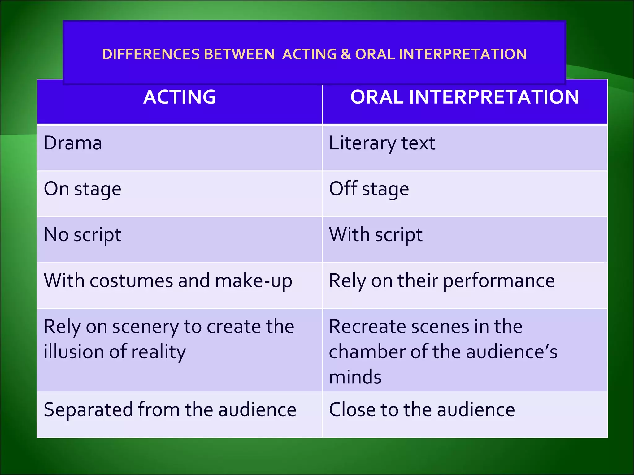 INTRO TO ORAL INTERP | PPT