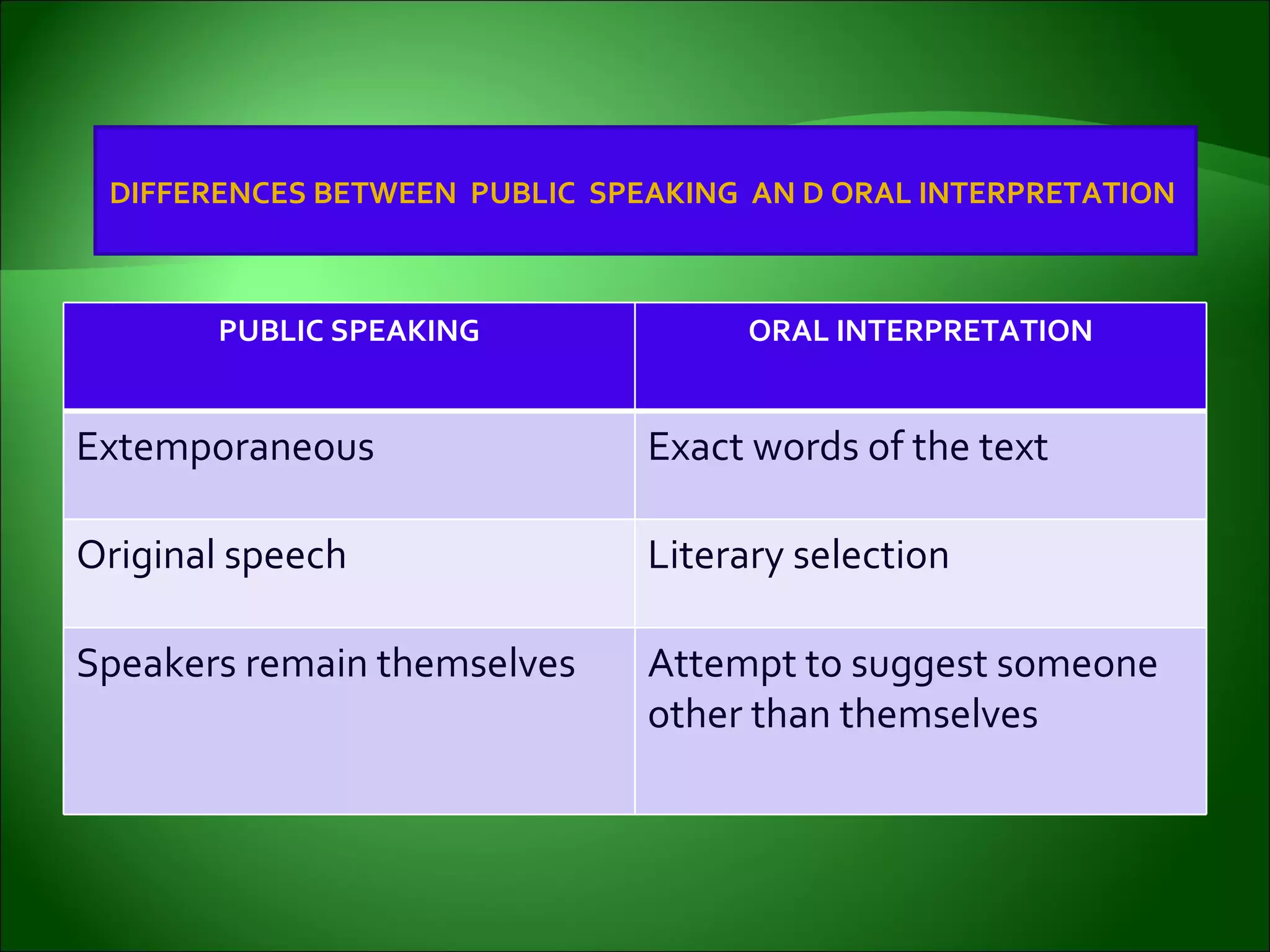 INTRO TO ORAL INTERP | PPT