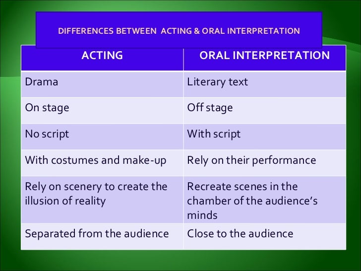 INTRO TO ORAL INTERP