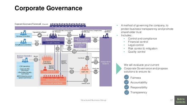 Intro to Organizational Development - SBG