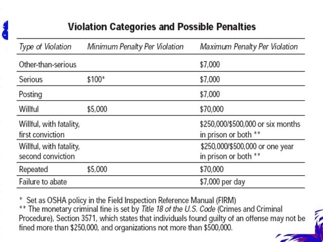 Introduction and brief description_to_OSHA.ppt