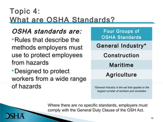 Intro to osha_presentation | PPT