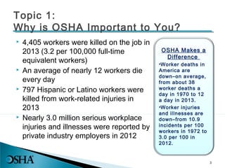 Intro to osha_presentation | PPT