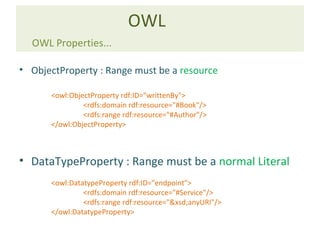 Intro to OWL & Ontology | PPT