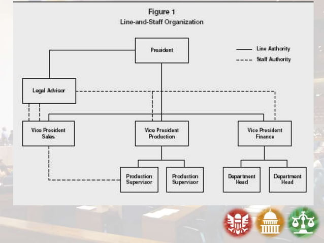 Introduction to Public Administration - Organizing, Staffing ...