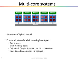 Intro to parallel computing | PDF