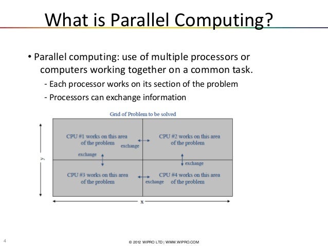 Intro to parallel computing