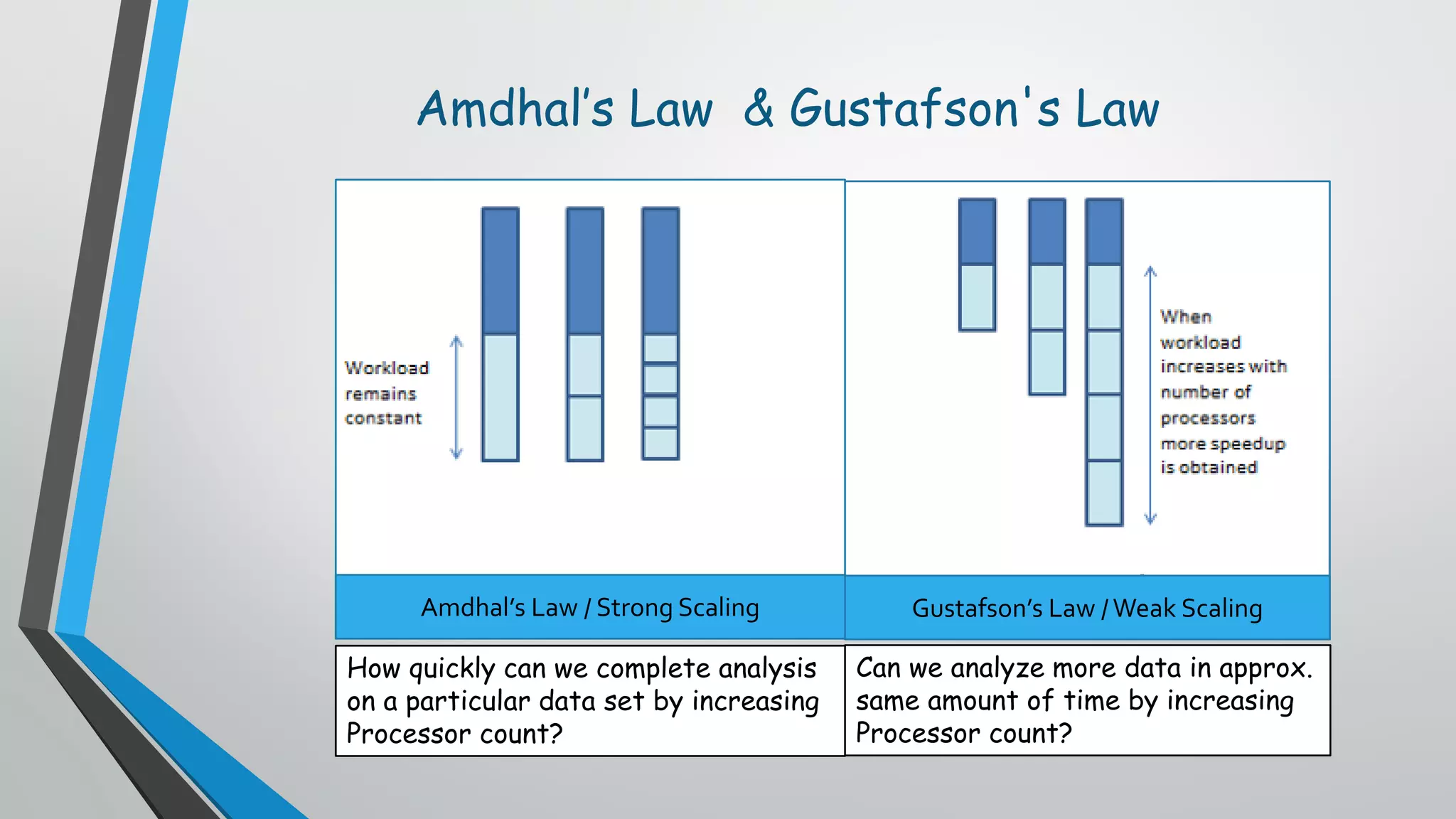 Introduction to Parallel Computing | PDF