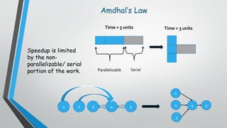 Introduction to Parallel Computing | PDF