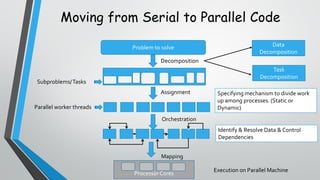 Introduction to Parallel Computing | PDF | Computer Networking | Computing