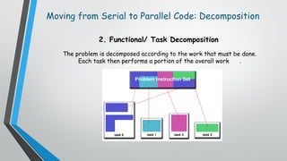 Introduction to Parallel Computing | PDF | Computer Networking | Computing
