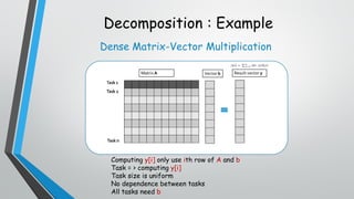 Introduction to Parallel Computing | PDF