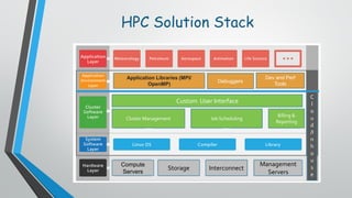 Introduction to Parallel Computing | PDF