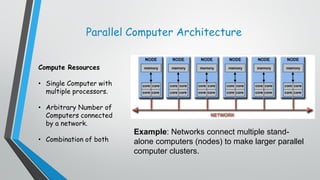 Introduction to Parallel Computing | PDF