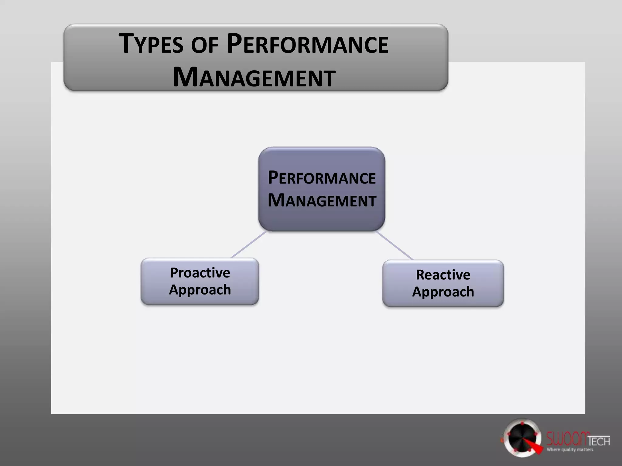 An Introduction to Performance Testing | PPTX