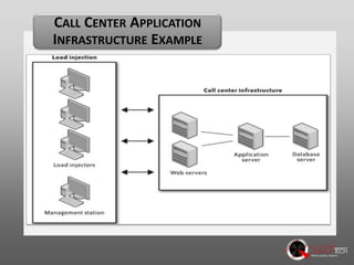 An Introduction to Performance Testing | PPTX