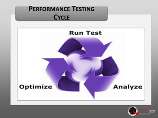 An Introduction to Performance Testing | PPTX