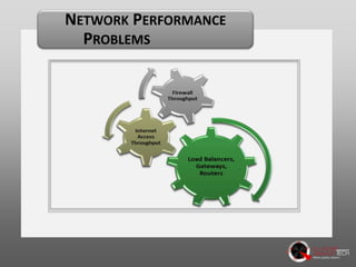 An Introduction to Performance Testing | PPTX