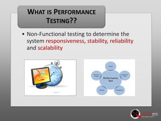 An Introduction to Performance Testing | PPTX