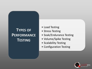 An Introduction to Performance Testing | PPTX