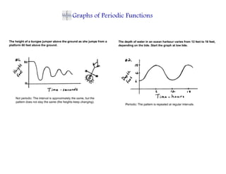 Intro to periodic functions | PPT