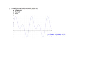 Intro to periodic functions | PPT