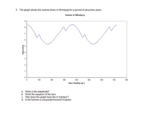 Intro to periodic functions | PPT