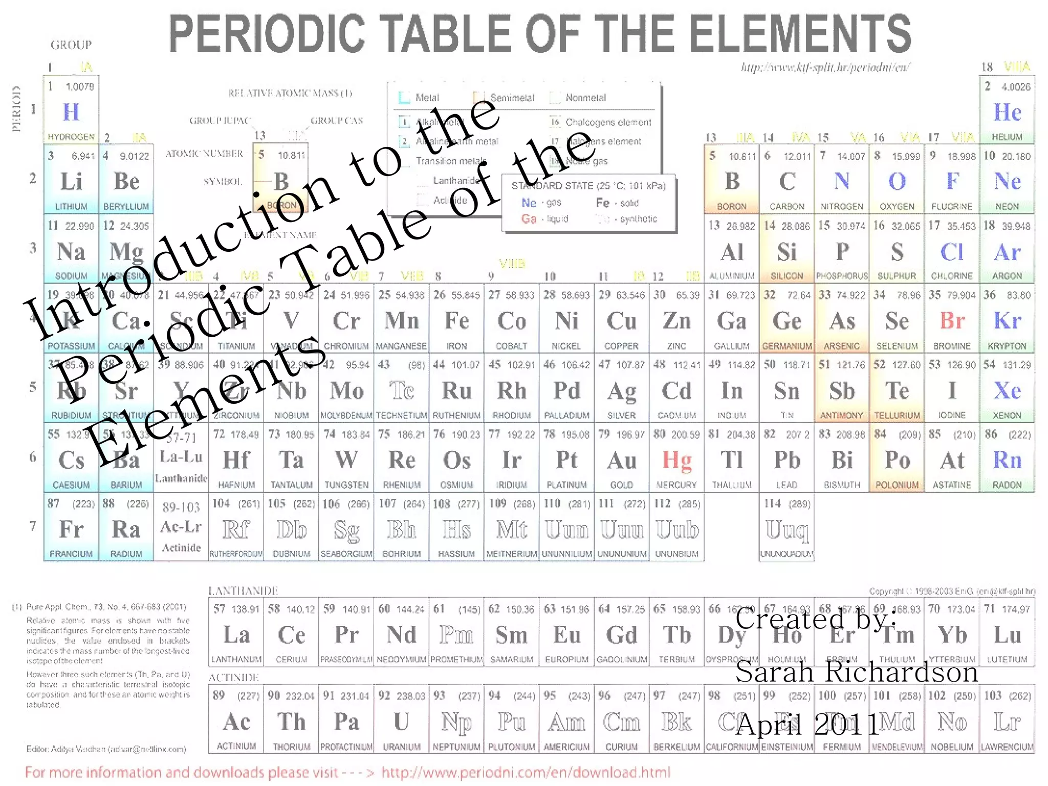 Introduction to the Periodic Table | PPT