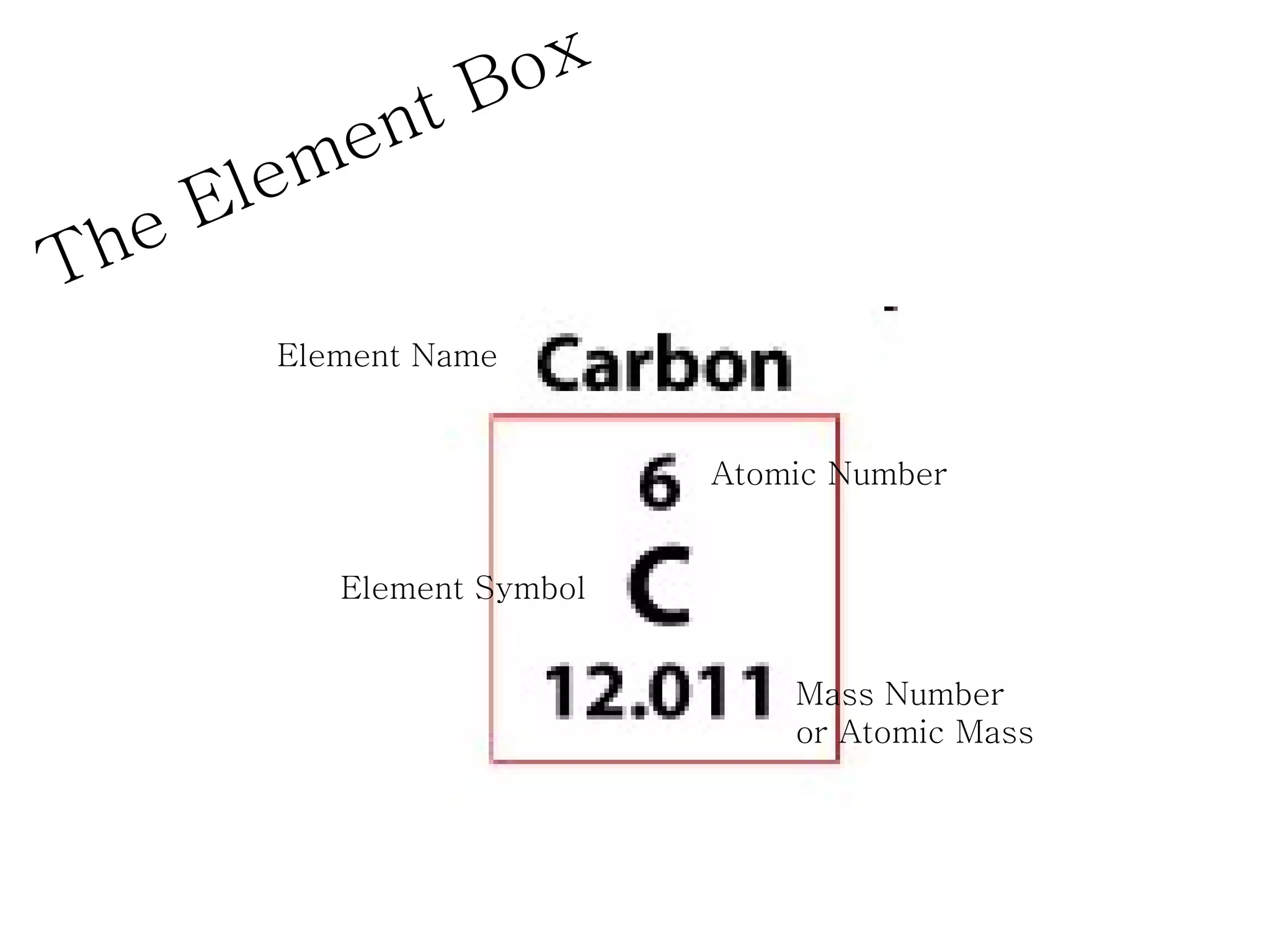 Introduction to the Periodic Table | PPT