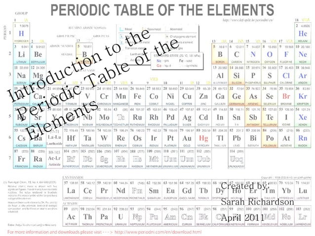 Introduction to the Periodic Table | PPT