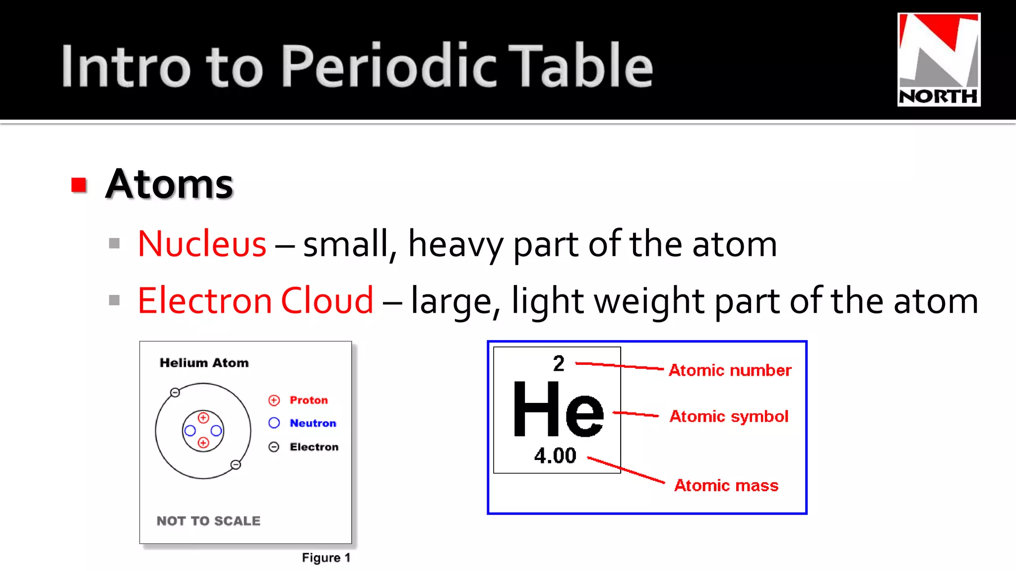 Intro to Periodic Table | PPTX