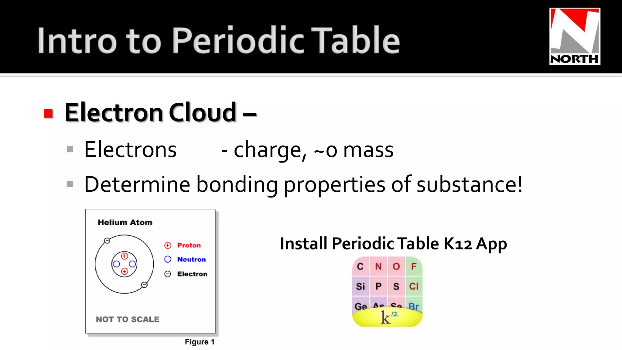 Intro to Periodic Table | PPT