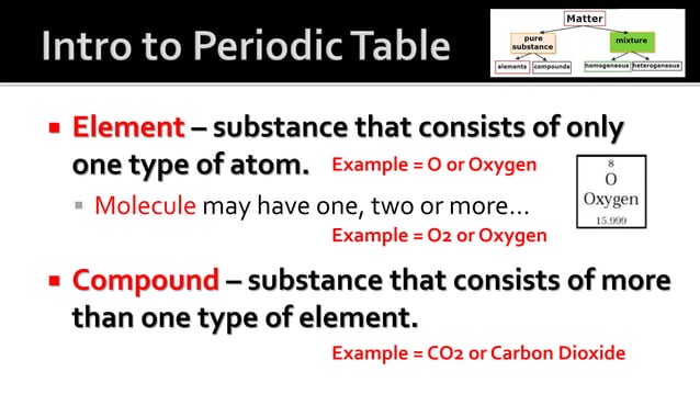 Intro to Periodic Table | PPTX