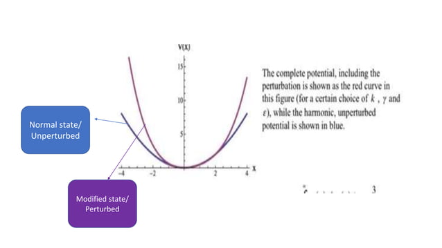 Introduction To Perturbation Theory Part 1 Pptx Chemistry Science