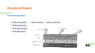 Intro to pharmacology Routes of Drug administration - RMC Final.pptx